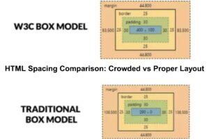 How to Add Space in HTML Learn Easy Tips and Tricks